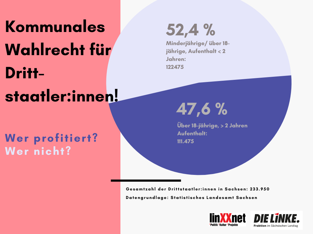 Wahlrecht für alle! Eine Initiative für das Wählen ohne deutschen Pass ...
